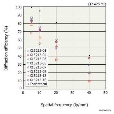 LCOS-SLM (for research applications)